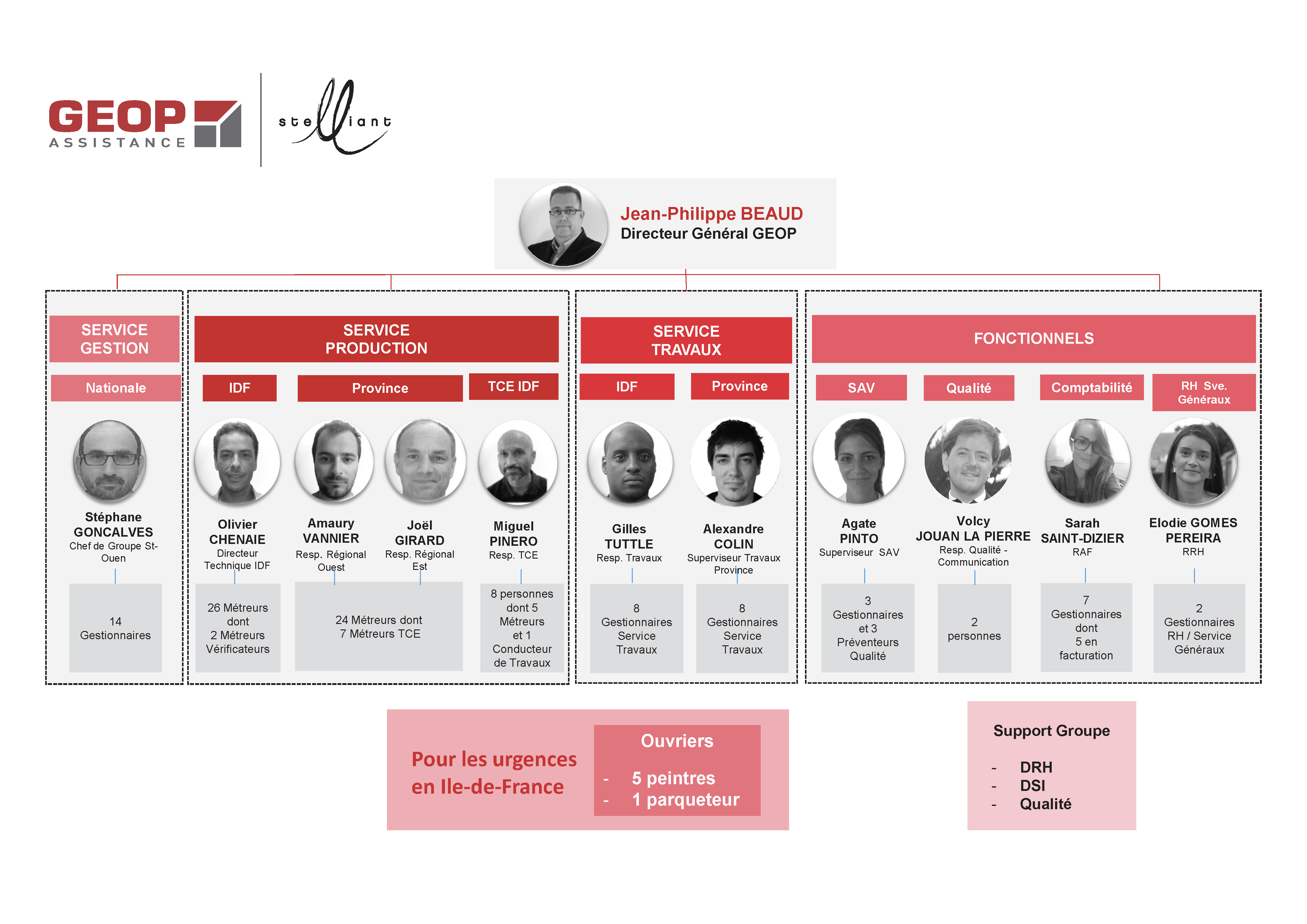 Organigramme - Geop Assistance